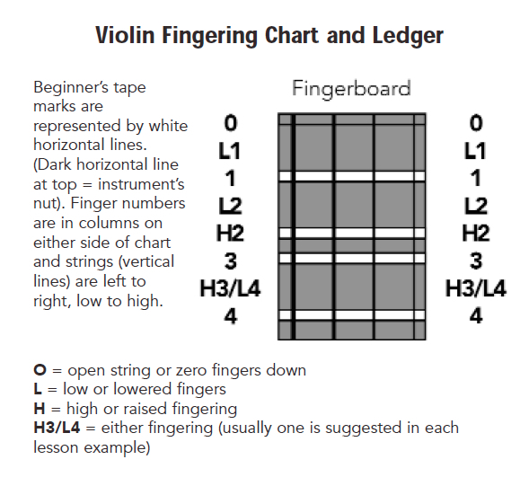FJ101 – Violin Fingering Chart and Ledger | Fiddle Jam Institute